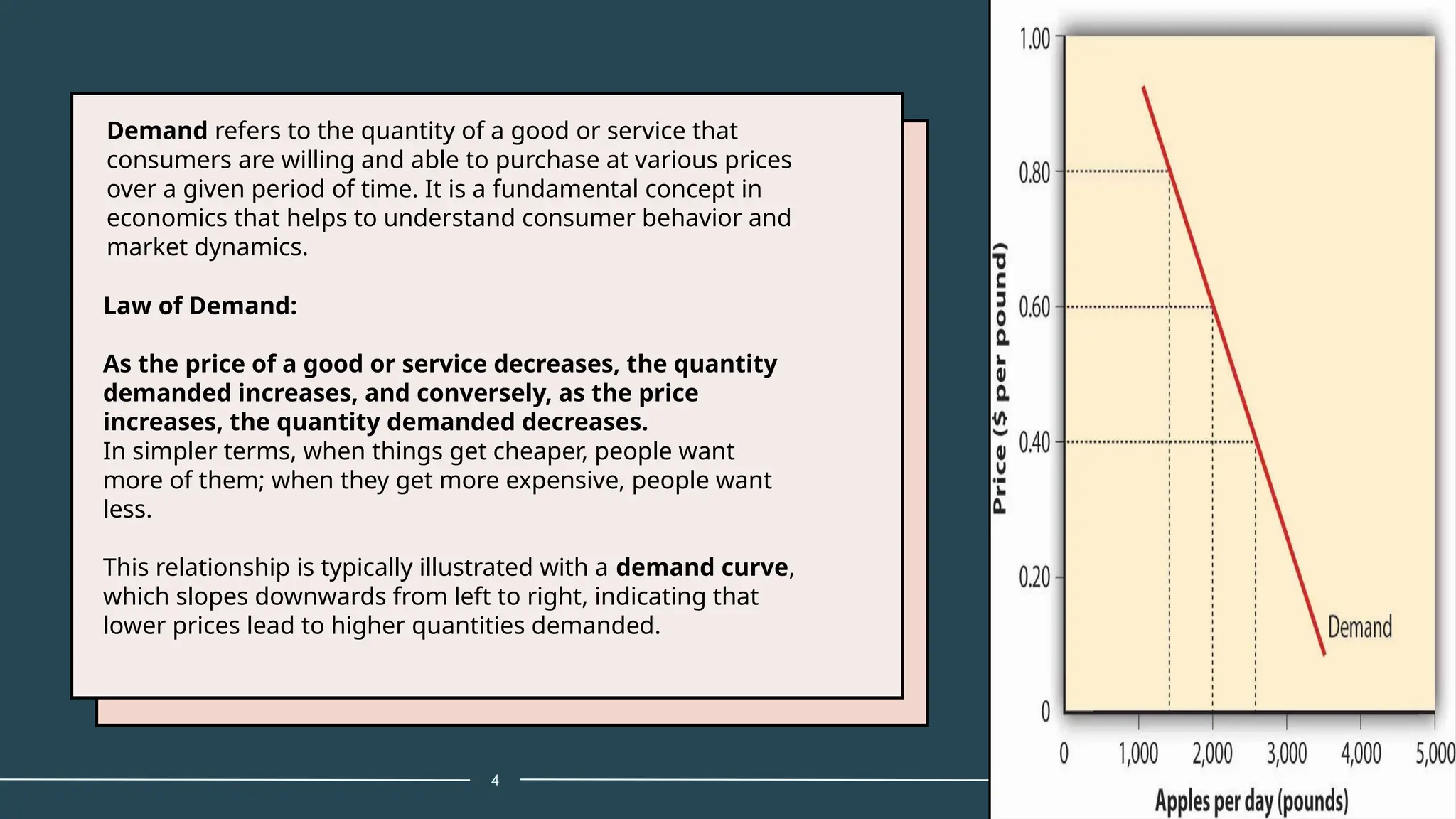 The Theory of Demand and Theory of Supply | PPTX