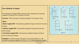 The Theory of Demand and Theory of Supply | PPTX