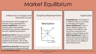The Theory of Demand and Theory of Supply | PPTX