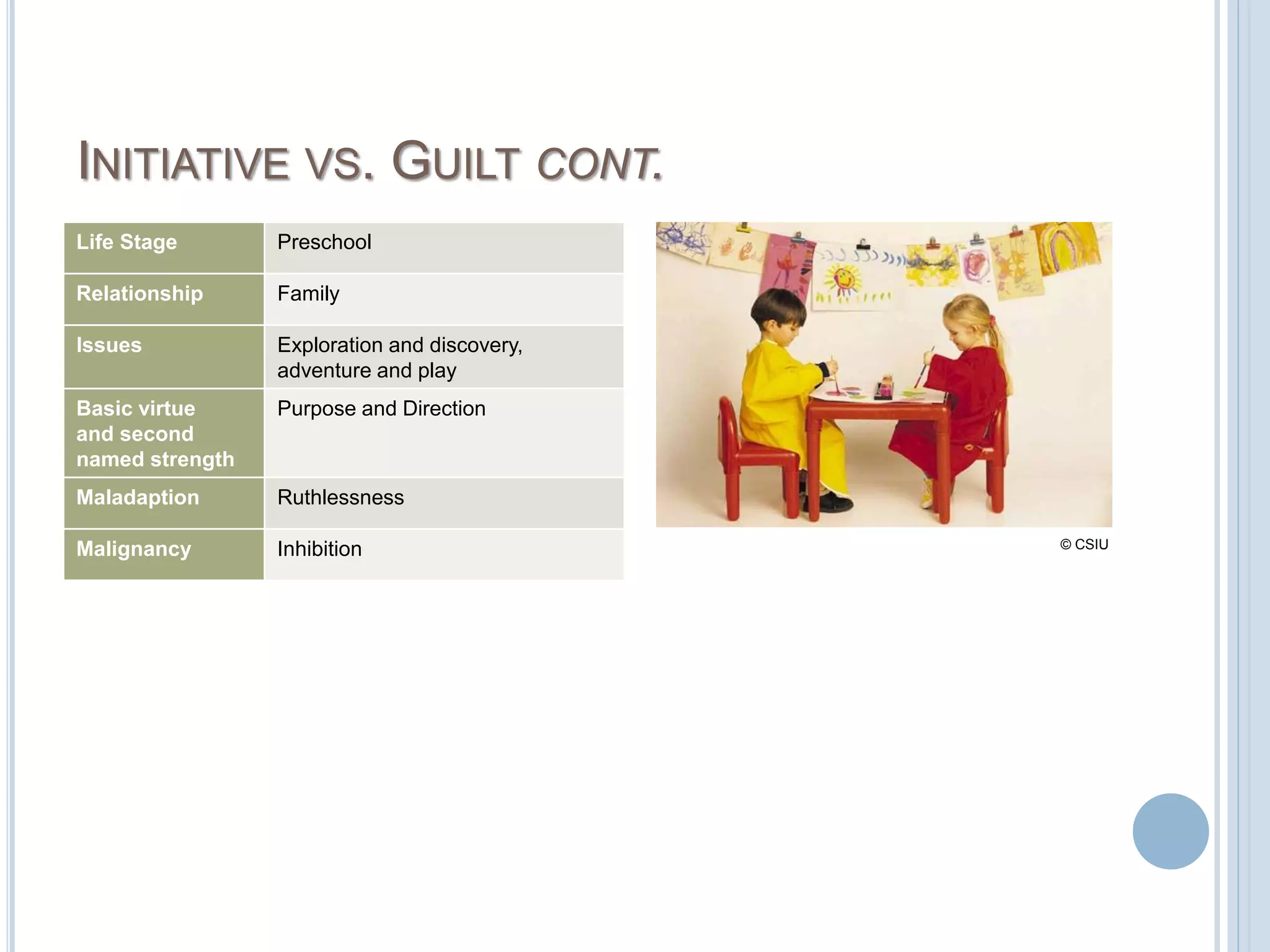 Erikson's Theory of Development | PPTX