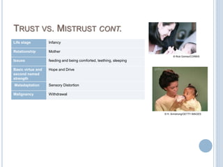 Erikson's Theory of Development | PPTX