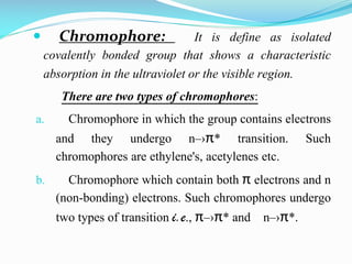The theory of electromagnetic spectrum, absorption, | PPTX