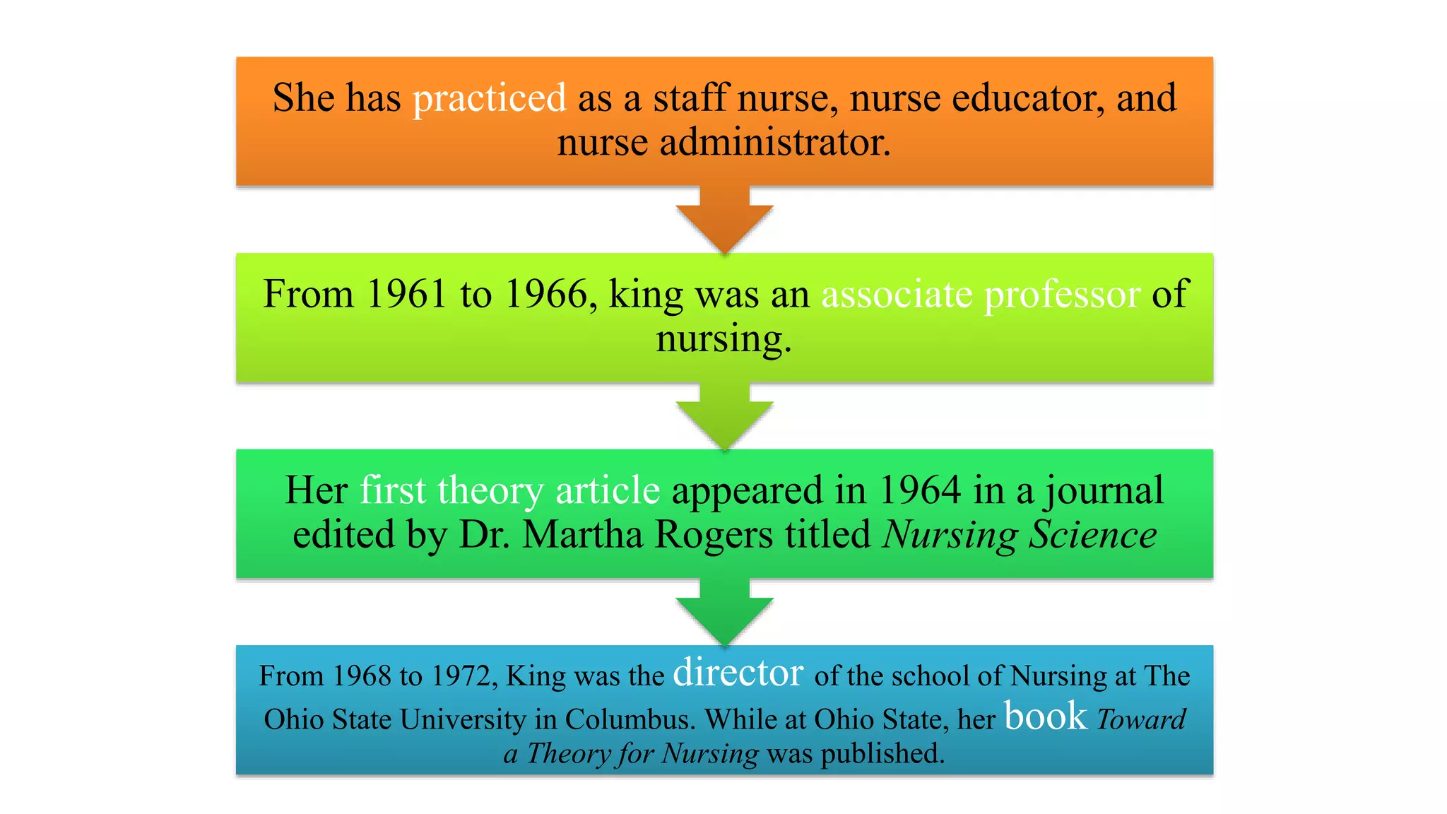 The theory of goal attainment | PPTX