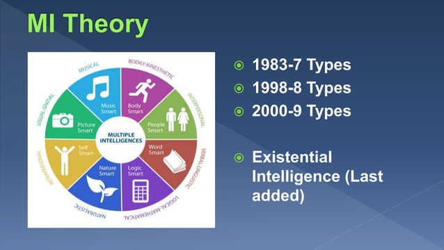 THE THEORY OF MULTIPLE INTELLIGENCE.pptx