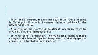 The theory of multiplier and acceleration principle chapter 3 | PPSX