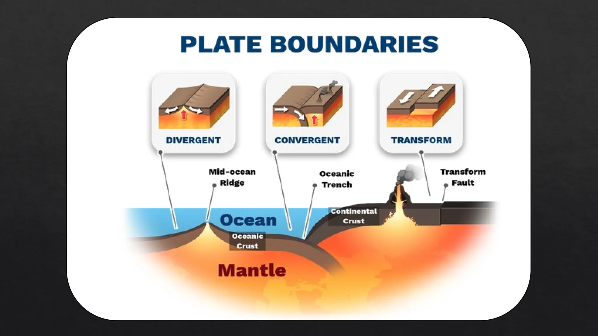 The Theory of Plate Tectonics lesson.pptx