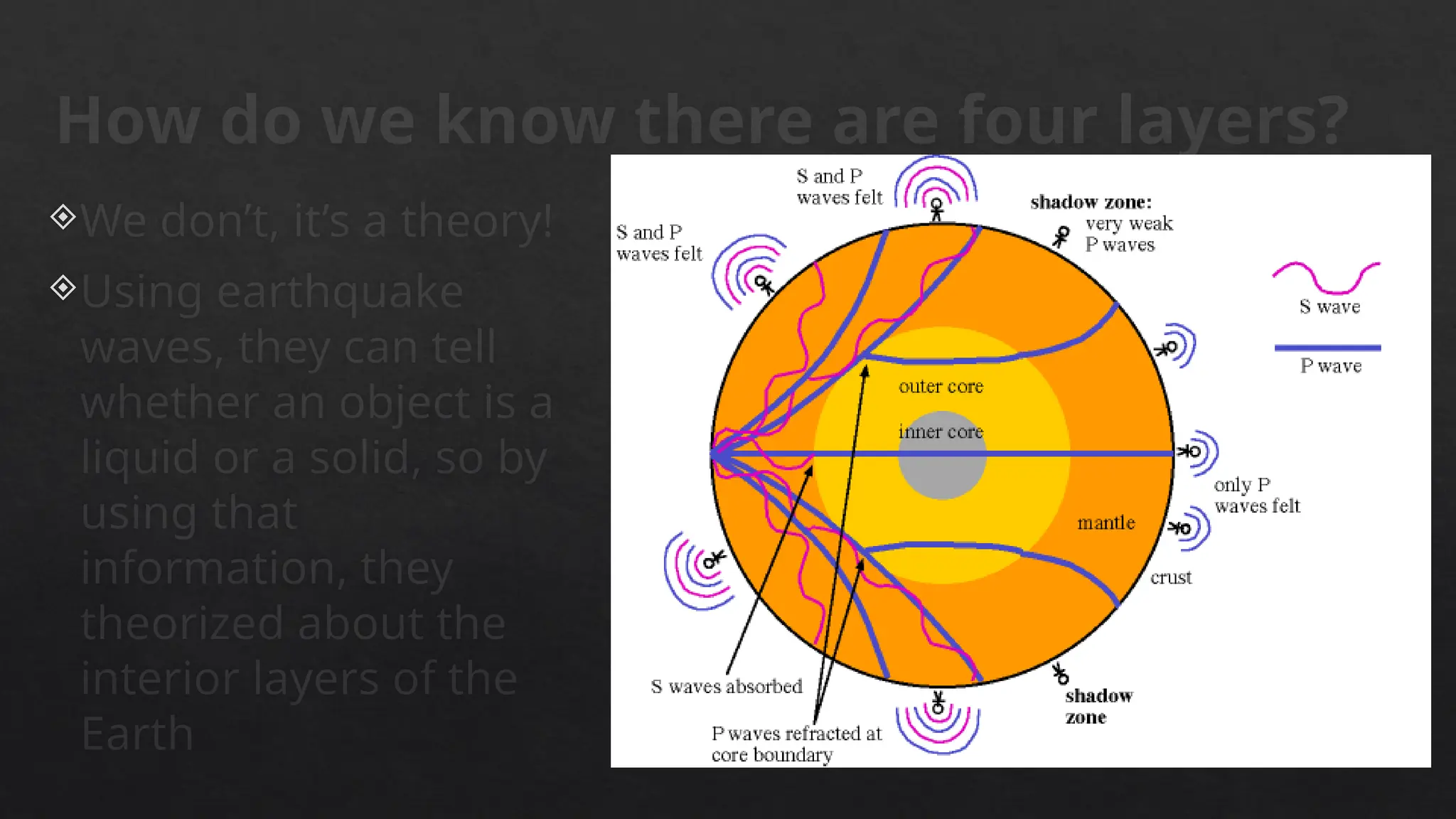 The Theory of Plate Tectonics lesson.pptx
