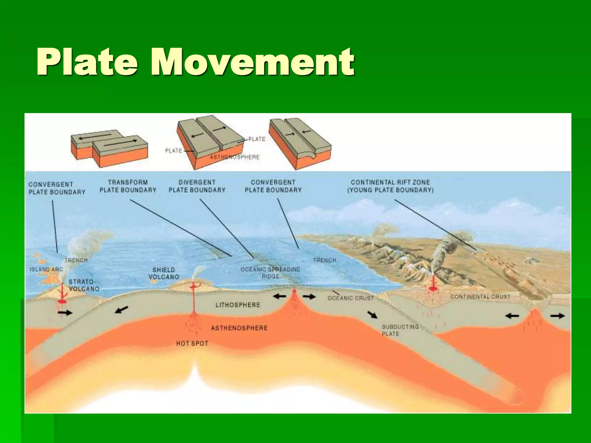 The Theory of Tectonic Plates 7.3.ppt