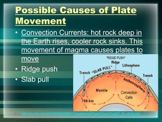 The Theory of Tectonic Plates 7.3.ppt