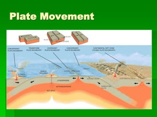 The Theory of Tectonic Plates - earth tectonic plates | PPT