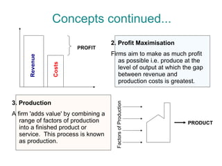 The theory of the firm | PPT