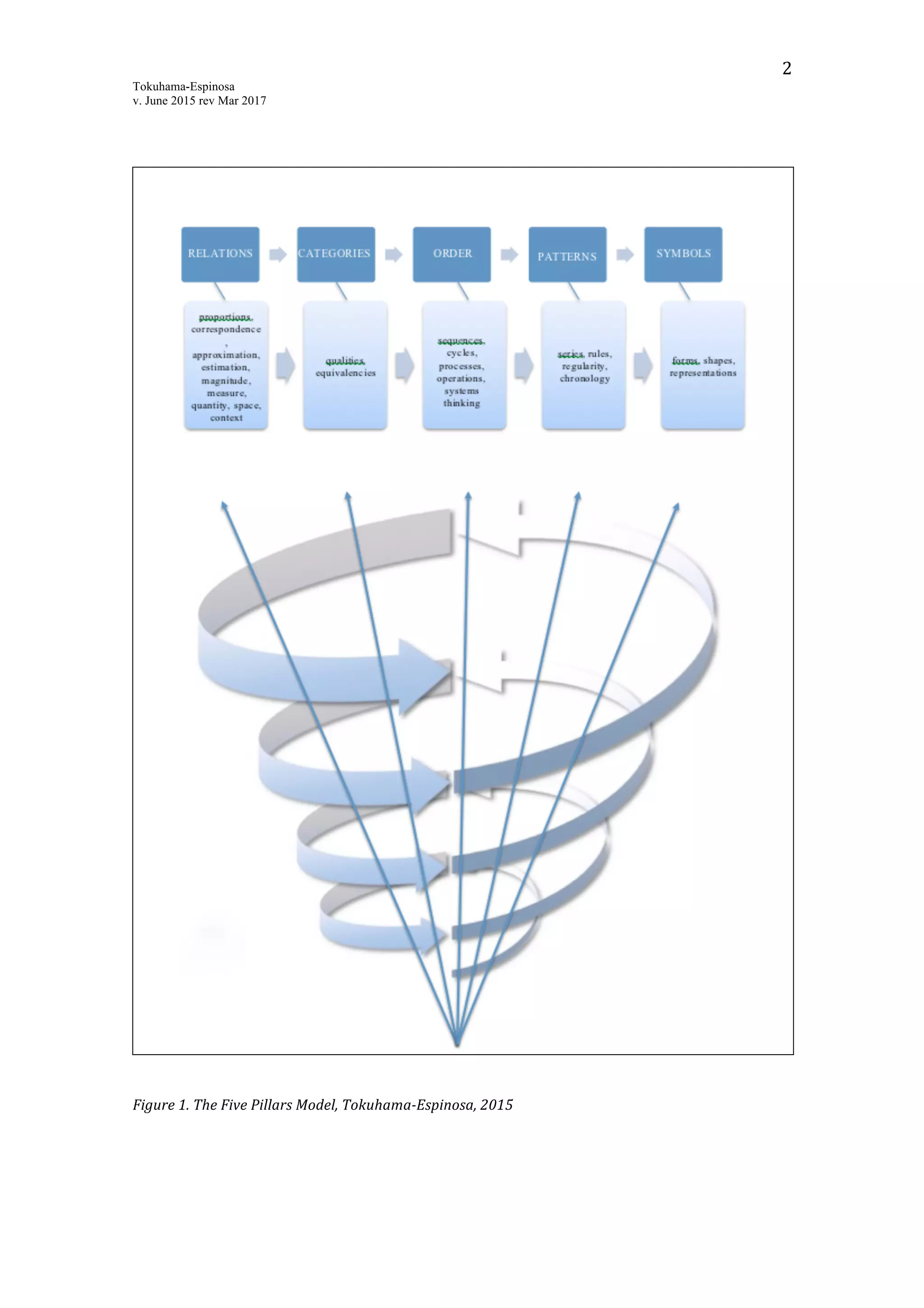 Five Pillars of Neuroconstructivism in the Brain by Tracey Tokuhama ...