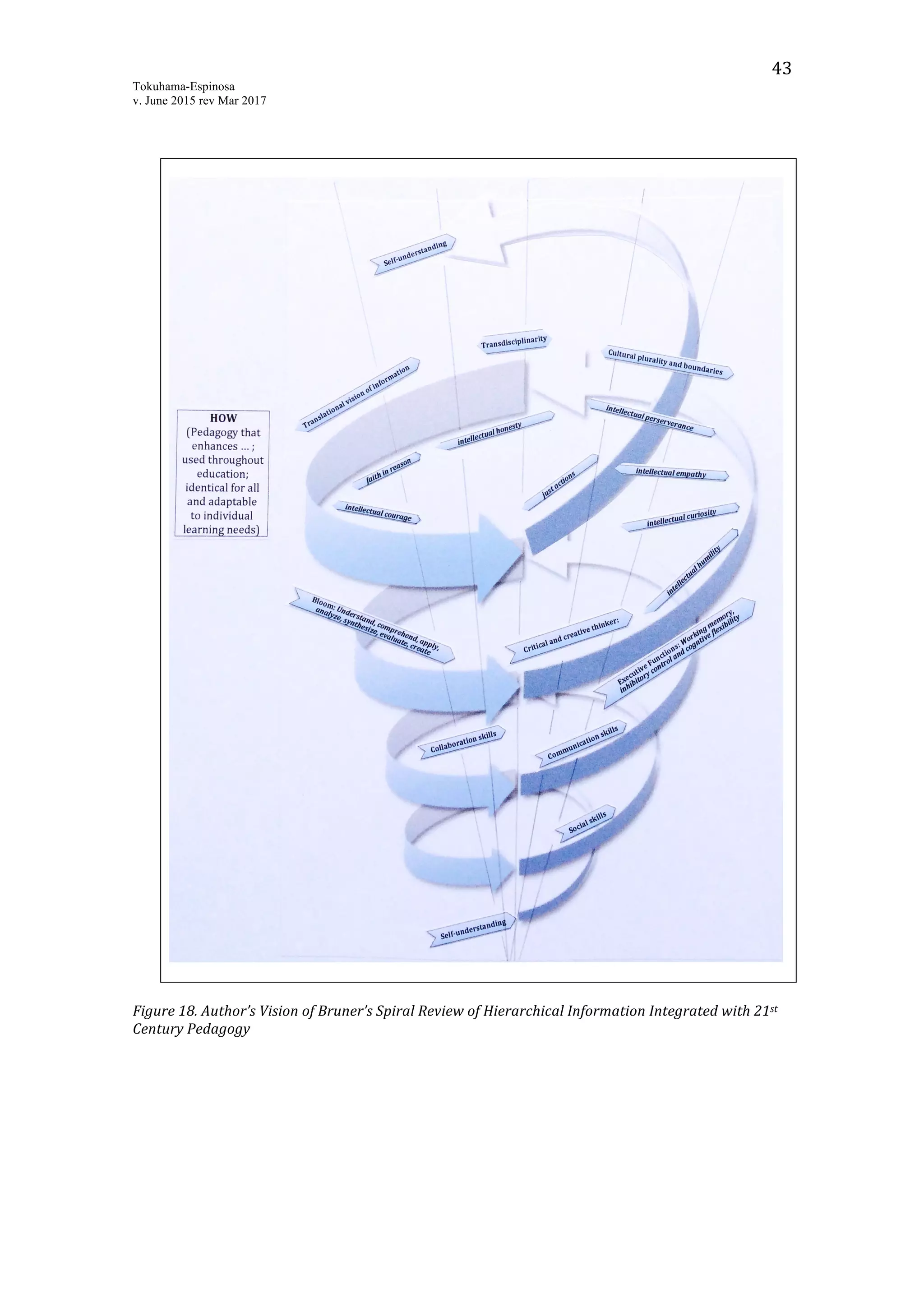 Five Pillars of Neuroconstructivism in the Brain by Tracey Tokuhama ...