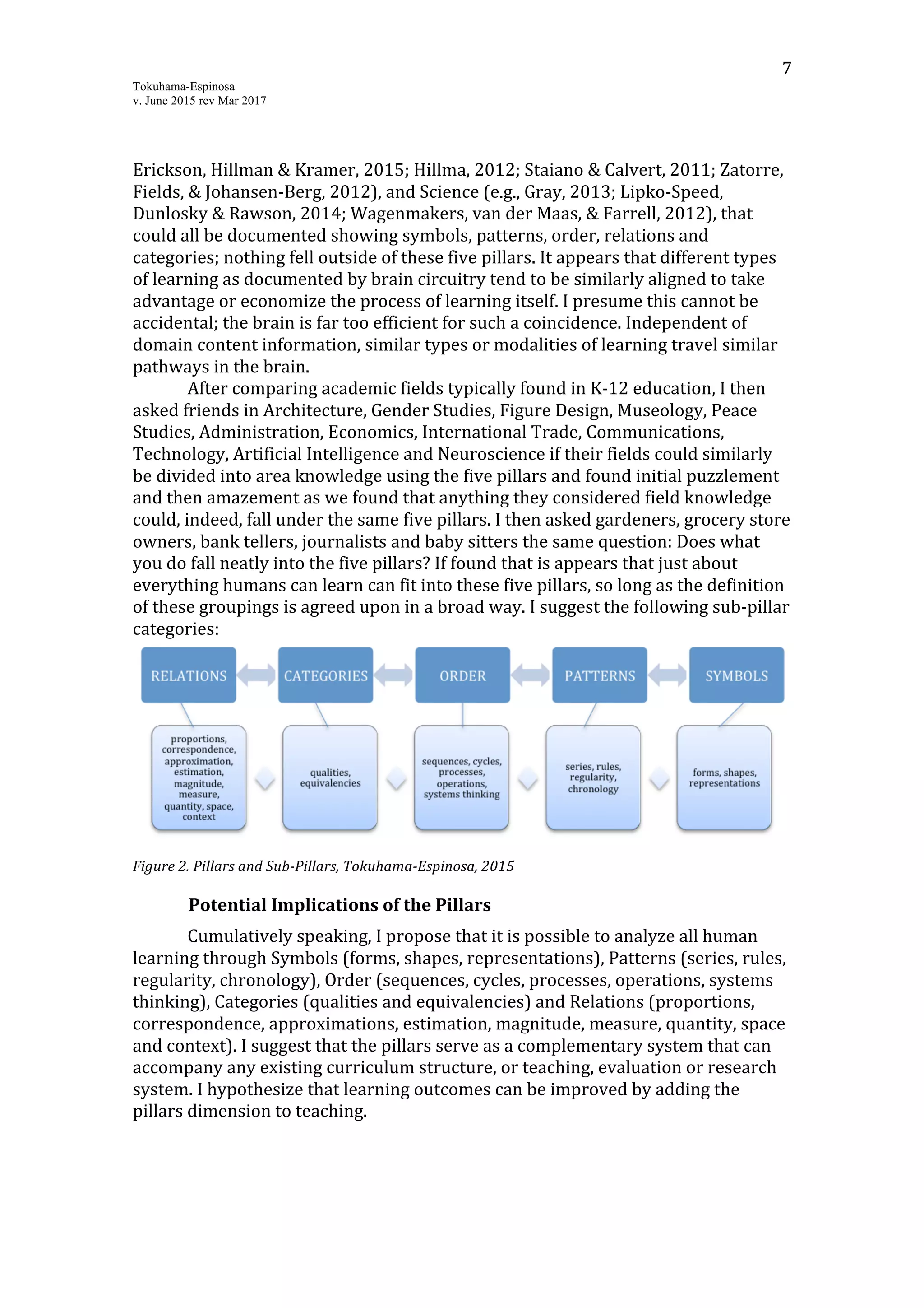 Five Pillars of Neuroconstructivism in the Brain by Tracey Tokuhama ...