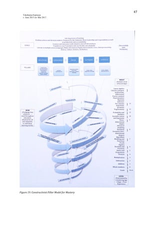 Five Pillars of Neuroconstructivism in the Brain by Tracey Tokuhama ...