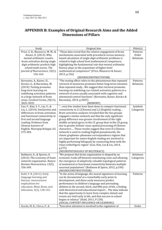 Five Pillars of Neuroconstructivism in the Brain by Tracey Tokuhama ...