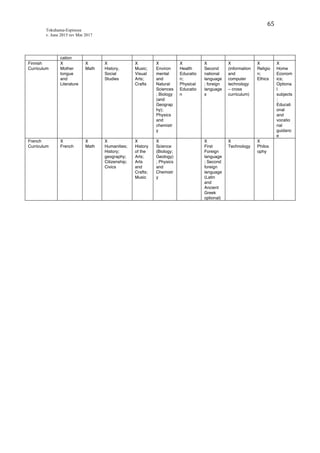Five Pillars of Neuroconstructivism in the Brain by Tracey Tokuhama ...