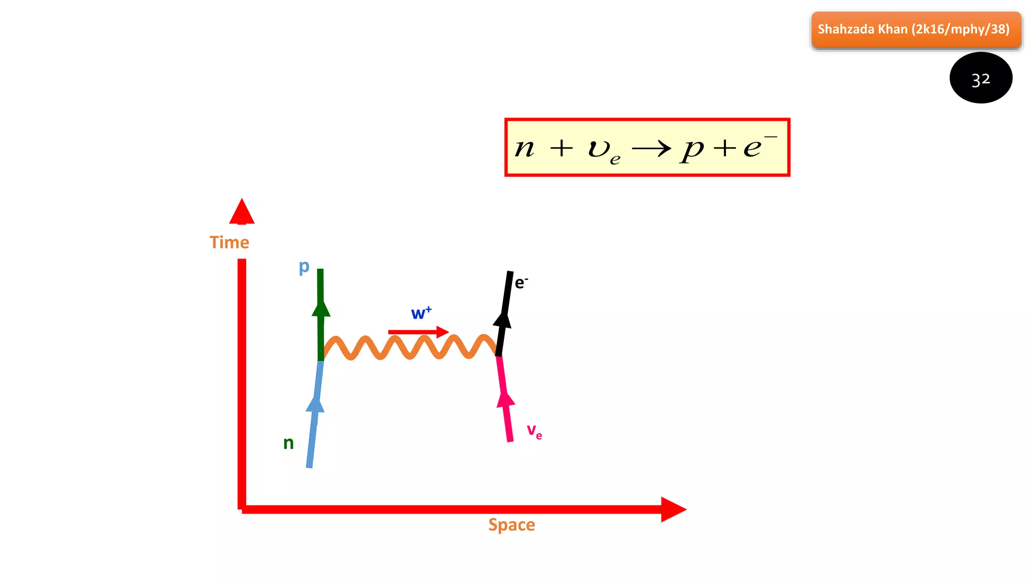 To the point particle physics | PPTX