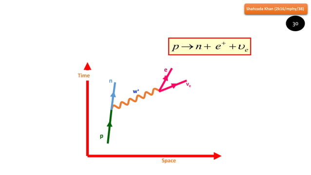 To the point particle physics | PPT