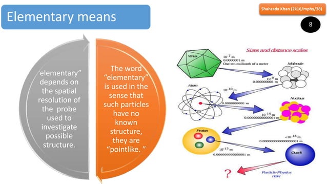 To the point particle physics | PPT