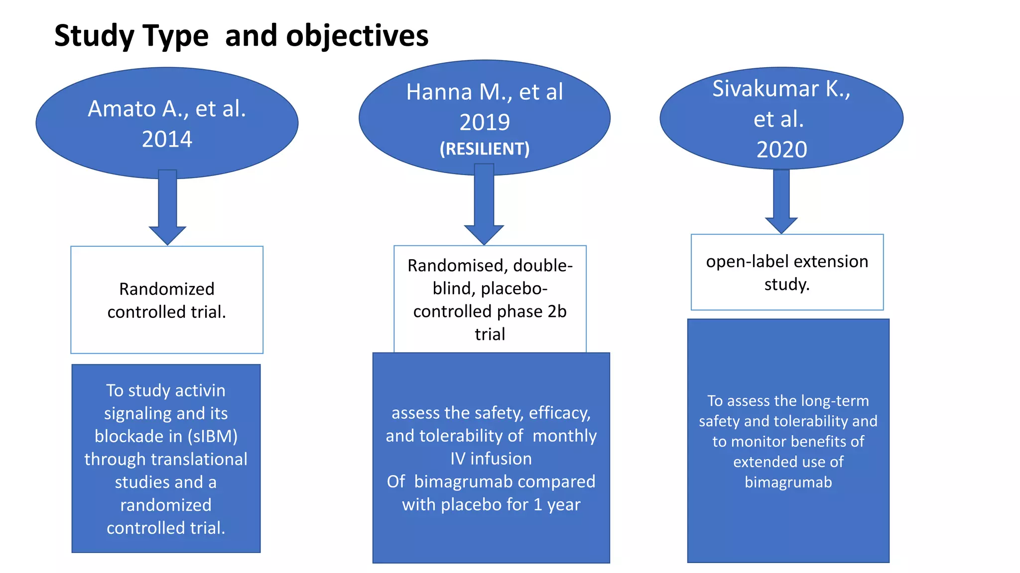 The Therapeutic Effect of Bimagrumab in Inclusion Body.pptx