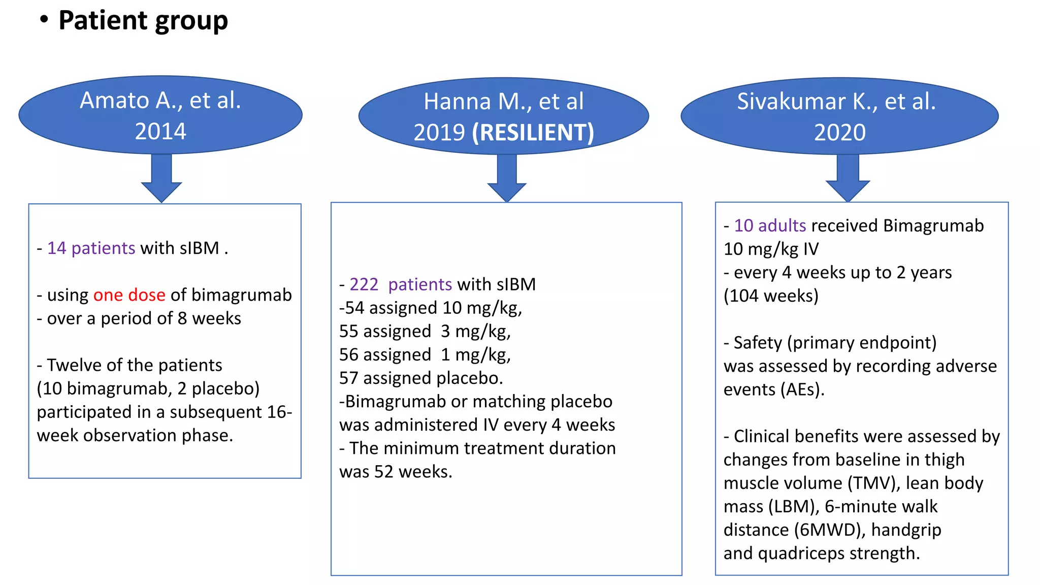 The Therapeutic Effect of Bimagrumab in Inclusion Body.pptx
