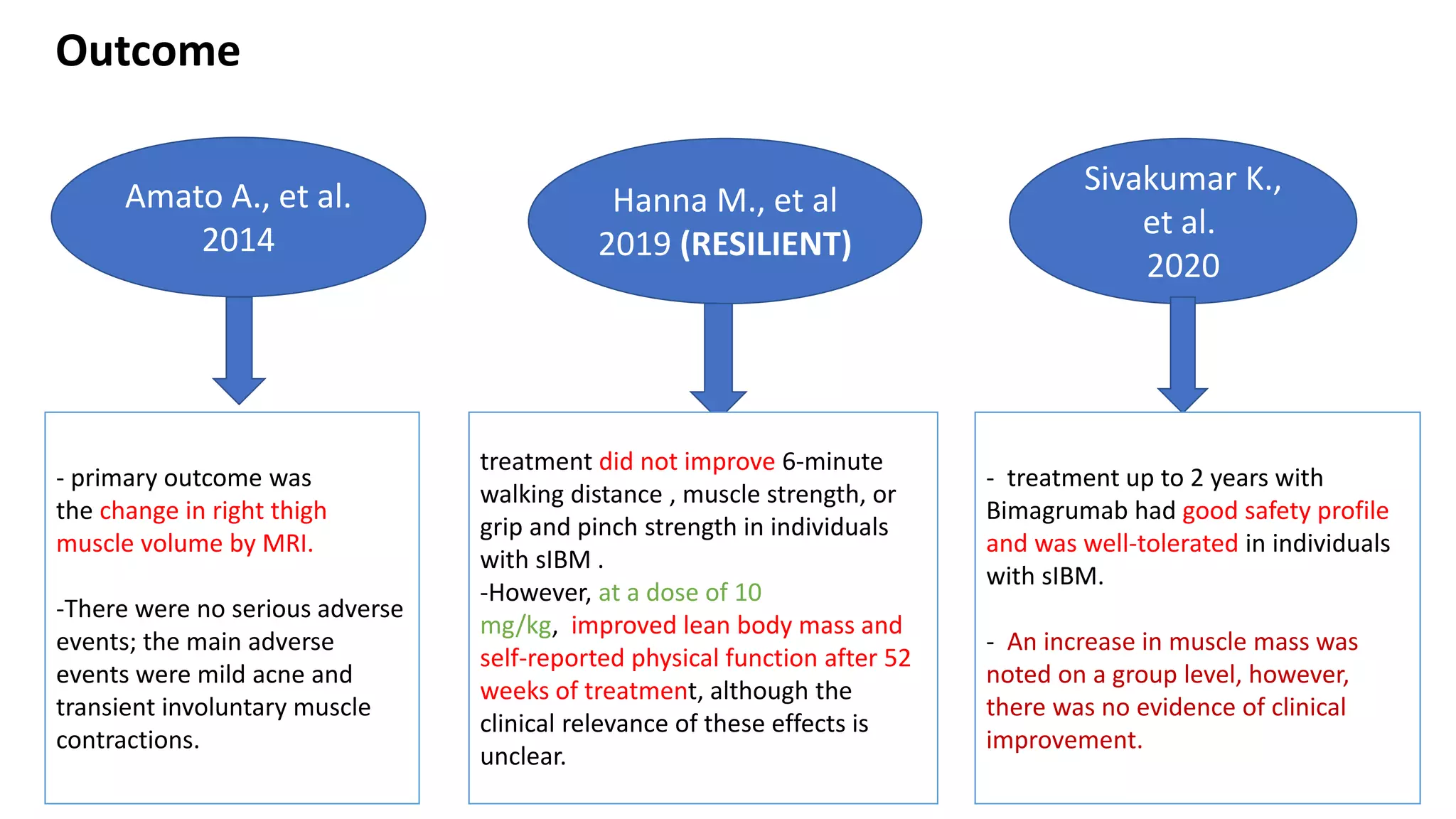 The Therapeutic Effect of Bimagrumab in Inclusion Body.pptx