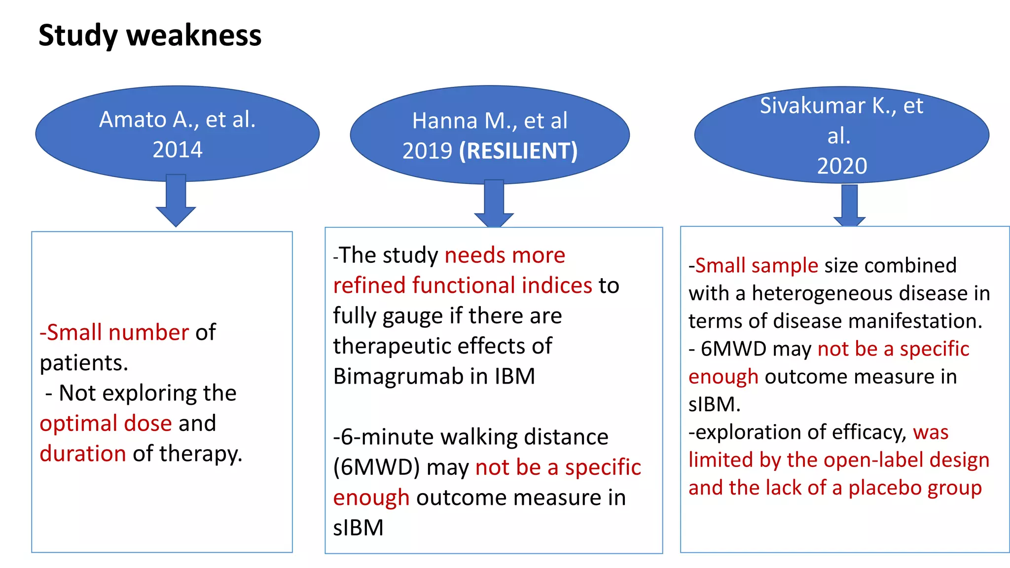 The Therapeutic Effect of Bimagrumab in Inclusion Body.pptx
