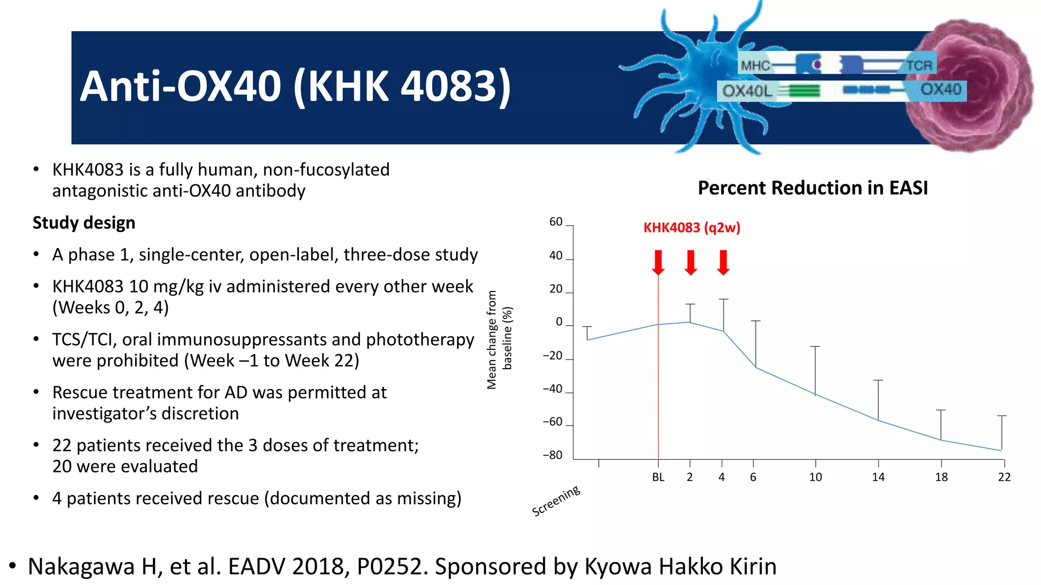 The therapeutic landscape in atopic dermatitis | PDF