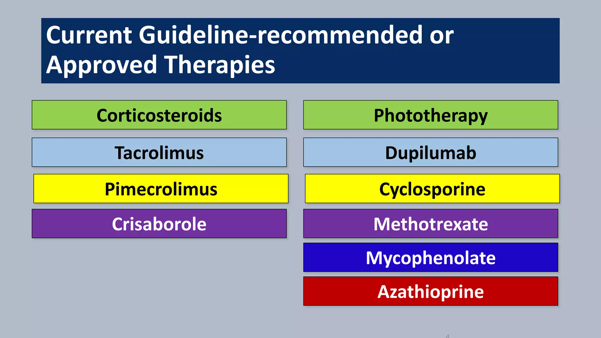 The therapeutic landscape in atopic dermatitis | PDF