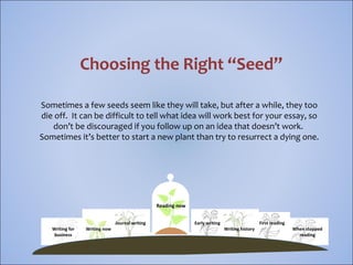 The thesis statement | PPT