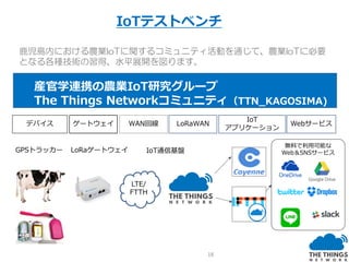 世界最大のLoRaWANコミュニティ - The Things Networkの説明 | PDF