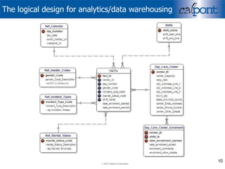 The thinking persons guide to data warehouse design | PPT