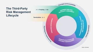 The Third-Party Risk Management Lifecycle Template.pptx