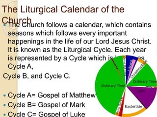 Transubstantiation Diagram