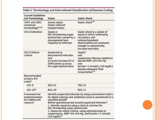 The third international consensus definitions | PPT