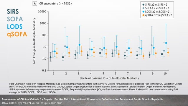 Terceiro consenso internacional de definições sobre sepse e choque ...