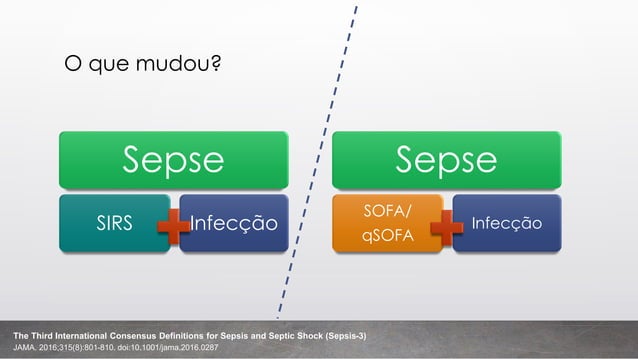 Terceiro consenso internacional de definições sobre sepse e choque ...