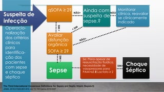Terceiro consenso internacional de definições sobre sepse e choque ...