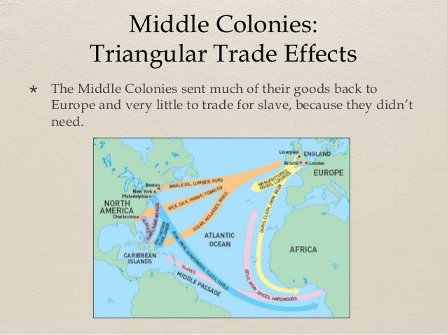 The thirteen colonies