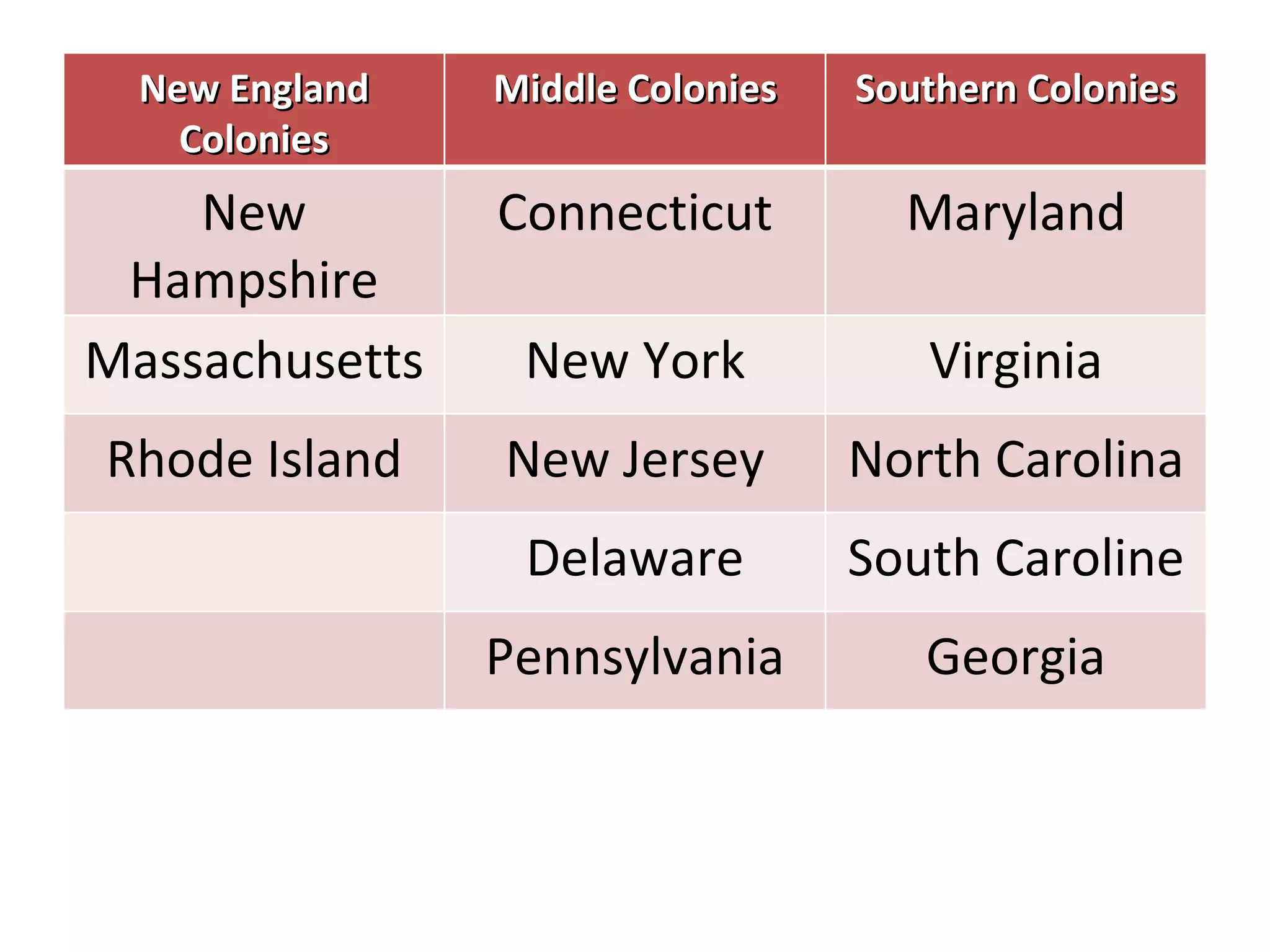 The Thirteen Original Colonies | PPT