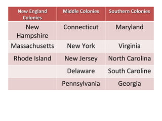 The Thirteen Original Colonies | PPT