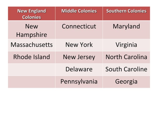 The Thirteen Original Colonies | PPT