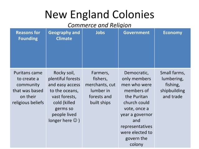 The Thirteen Original Colonies | PPT