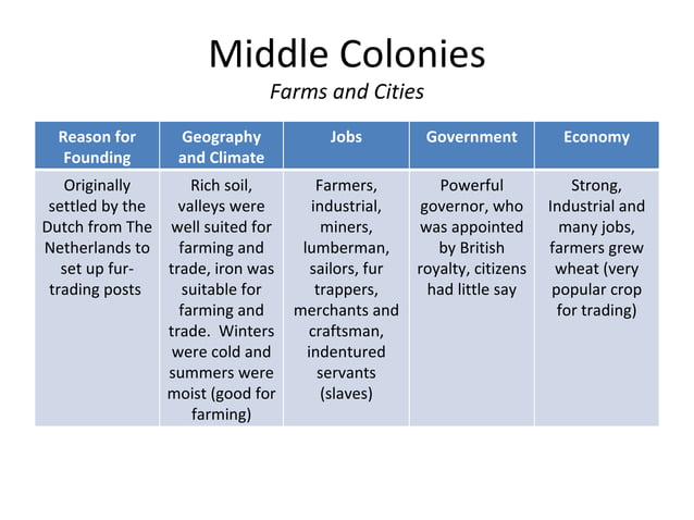 The Thirteen Original Colonies | PPT