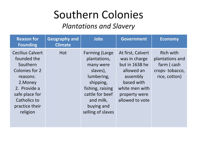The Thirteen Original Colonies | PPT