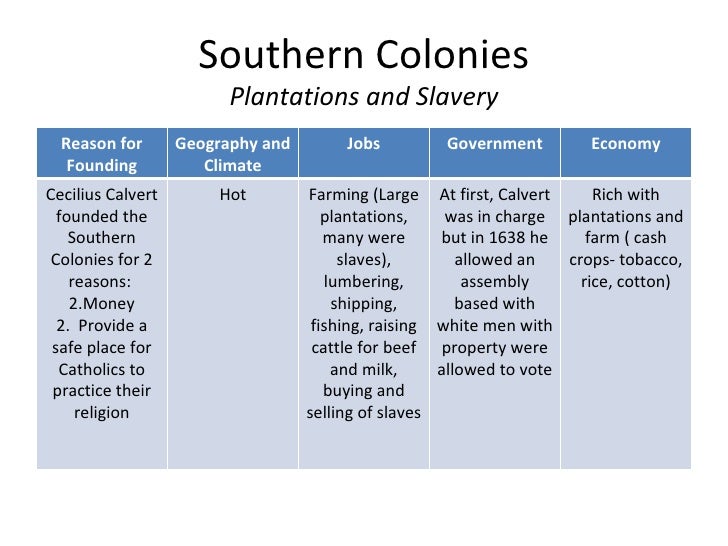 The Thirteen Original Colonies the-thirteen-original-colonies