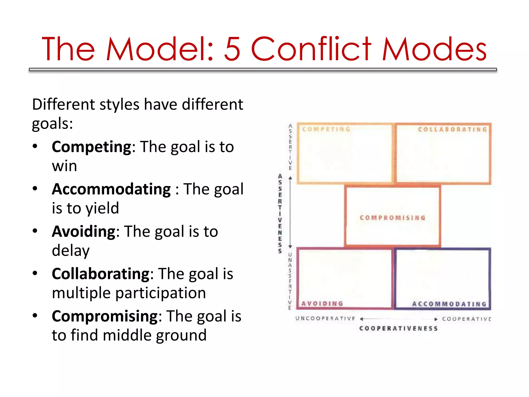 The Thomas-Kilmann Conflict Modes Instrument | PPTX