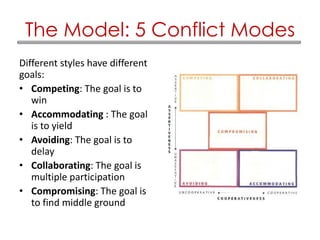 The Thomas-Kilmann Conflict Modes Instrument | PPTX