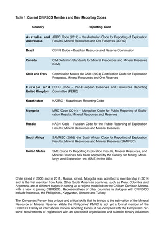 The Threat Against the Philippine Mineral Reporting Code | PDF